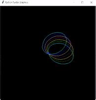 Python Turtle Archives Python Guides