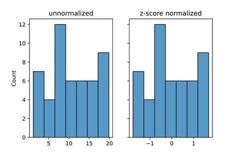 Batch Normalization In Convolutional Neural Networks Do Phuc Hao Blog
