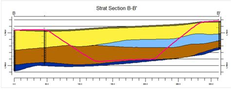 Solved 6 On Your Cross Sections Outline The Hydrostratigraphic Units Course Hero