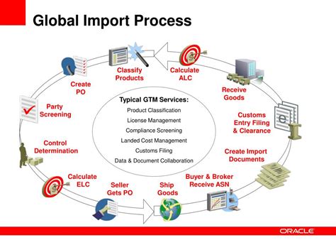 Ppt Oracle Global Trade Management Powerpoint Presentation Free Download Id 1292770