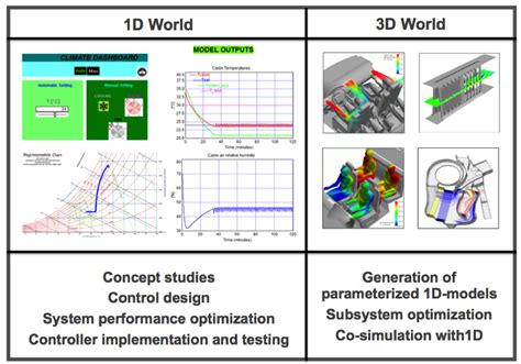 Optimizing Systems Using 1d Simulation Femto Engineering Femto