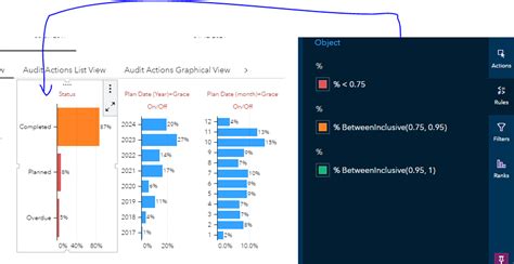 Solved Sas Visual Analytics Possibility Of Applying Rules By Category