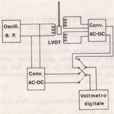 Electrical Measuring Circuit Download Scientific Diagram