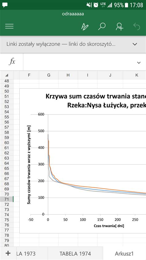 Excel Is Blocking Chart Stack Overflow
