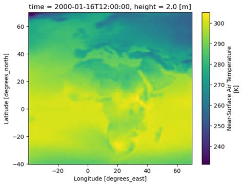 Cds Demo Using Climate Data Store Api — Jupyter Guide To Climate Data