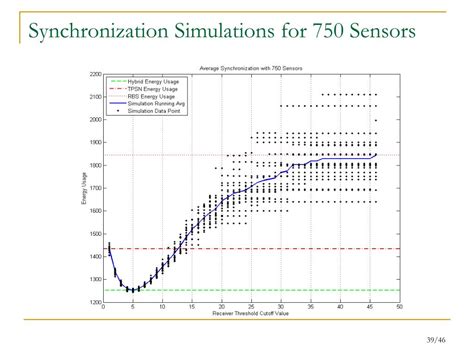 Ppt Energy Aware Synchronization In Wireless Sensor Networks Powerpoint Presentation Id 746422