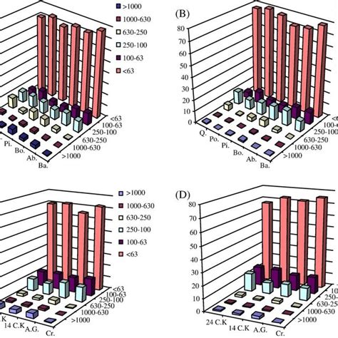 PDF Soil Aggregation Aggregate Stability Organic Carbon And Nitrogen In Different Soil