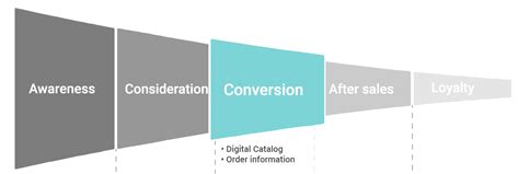 conversion chatlayer ai
