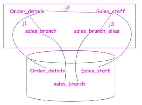 Business Objects Step By Step Tutorial Business Objects Step By Step Tutorial