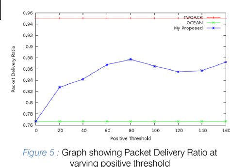 figure 5 from an efficient misbehaving node detection algorithm in