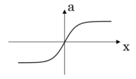 Python 【深度学习】嘿马深度学习系统性知识教程第5篇：深度学习进阶 2 3 深度学习正则化【附代码文档】 个人文章 Segmentfault 思否