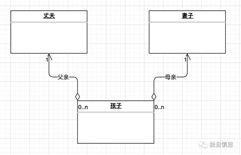 建模领域建模对研发来说到底指什么 知乎