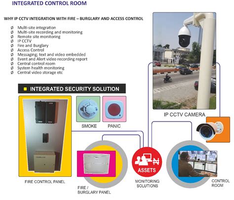Our Solutions Dcs Security Systems