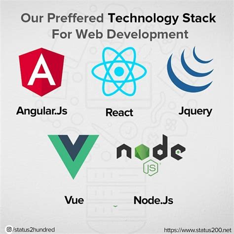 Lakshmi Priyanka Peruri On Linkedin Javascript Webdevelopment Reactjs Angular Vuejs