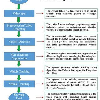 Workflow Diagram Of System Download Scientific Diagram