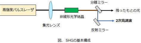 Shg ファイバーラボ株式会社