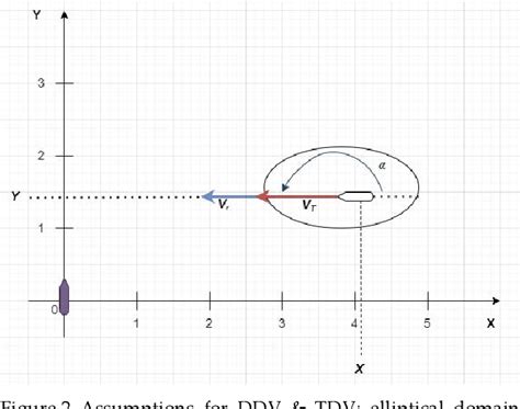 Figure From Simulation Environment In Python For Ship Encounter Situations Semantic Scholar