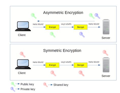 how to use openssl to request and sign ssl tls certificates in ubuntu 18 04 with a wrinkle by
