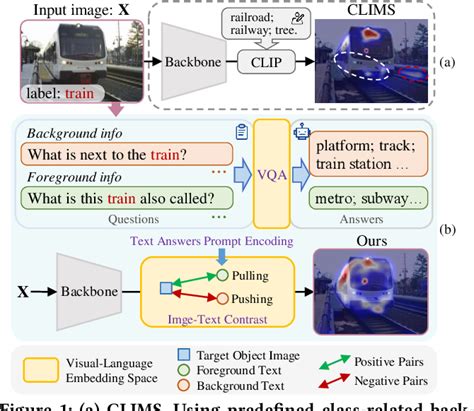 figure 1 from qa clims question answer cross language image matching for weakly supervised