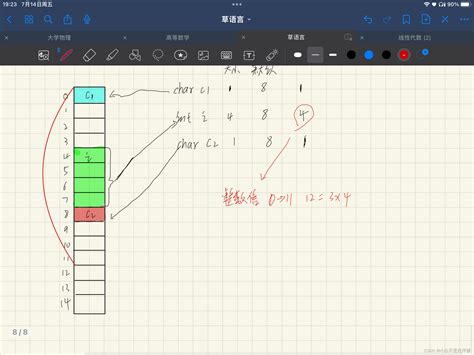 C语言自定义类型详解(保姆级教学) Csdn博客 C语言自定义类型详解(保姆级教学) Csdn博客
