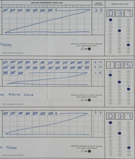 Ocr Pemilu Object Detection Dataset By Ketikdatamahal