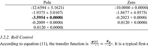 Closed Loop System Zero And Pole Distribution Download Scientific Diagram