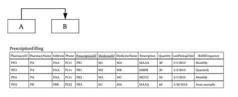 Data304activitiesfilesforactivitiesnormalizationandfunctionaldependenciesmd At Master