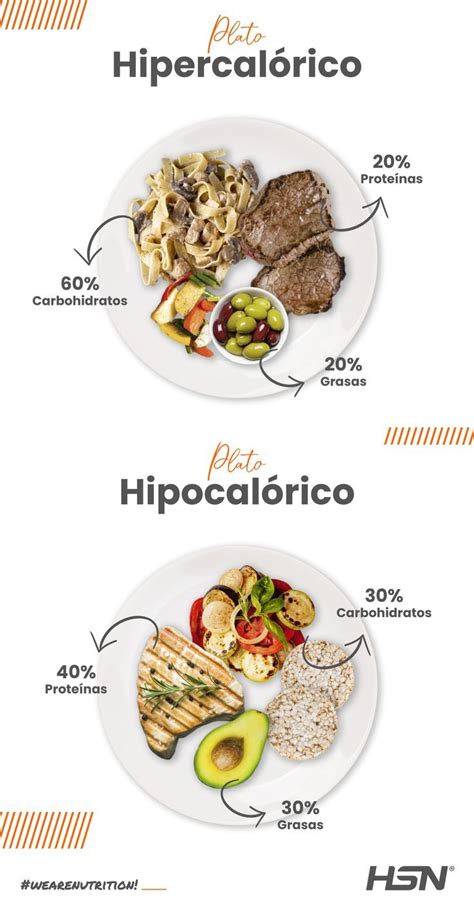 Пин на доске Nutrición Fitness