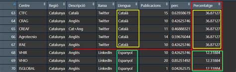R How Can I Add Labels To Bar Chart With Ggplot2 If Using A Melted