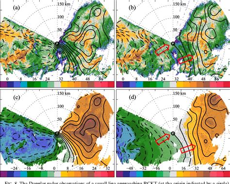 Figure 5 From Distance Velocityazimuth Display Dvad—new Interpretation And Analysis Of