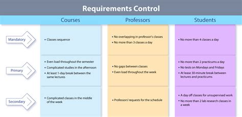 Class Scheduling Software Built On Xafari Galaktikasoft