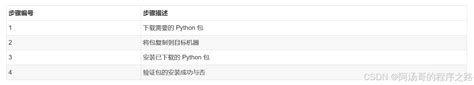 Python 离线安装包python离线包 Csdn博客 Python 离线安装包python离线包 Csdn博客