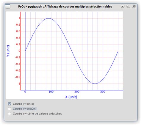 Pyqt Lab Graphiques Math Pyqtgraph Affichermasquer Des Courbes Dans Un Graphique