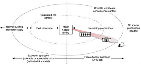 Risk Paradigm Shifts Take A Generation — R2a Due Diligence Engineers