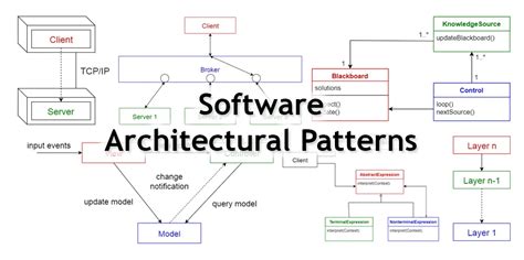 how to easily draw neural network architecture diagrams tds archive