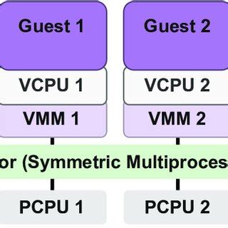 Direct Mapping Configuration Overview Download Scientific Diagram