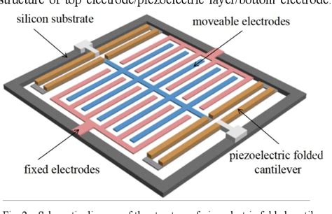 Figure 1 From Design And Simulation Of Piezoelectric Folded Cantilever Driven Electric Field