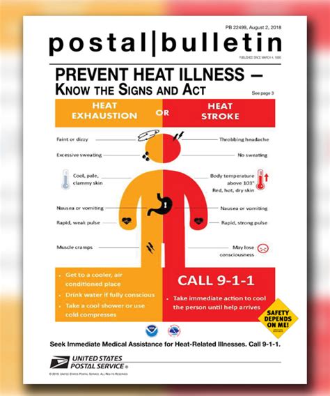 Need To Know Usps Employee News