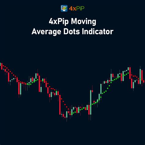Moving Average Dot Indicator For Metatrader4 Download Now Moving Average Dot Indicator For Metatrader4 Download Now