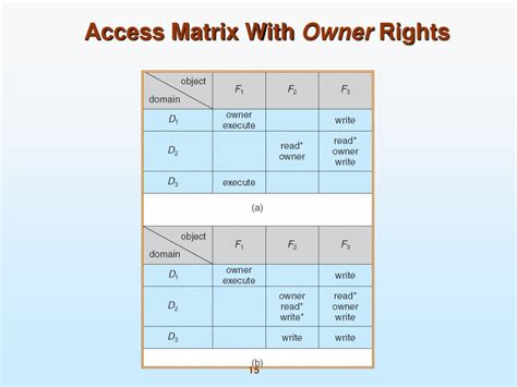 Ppt Chapter 14 Protection Powerpoint Presentation Free Download
