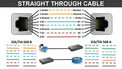 Lan Cable Color Code Rj45 Connector Color Code Artofit