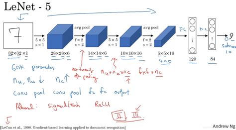 4 2 Coursera吴恩达《卷积神经网络》 第二周课程笔记 深度卷积模型：实例探究吴恩达案例研究的意义 Csdn博客