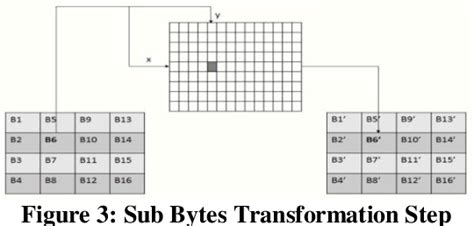figure 3 from enhancing cloud computing security for data sharing within group members