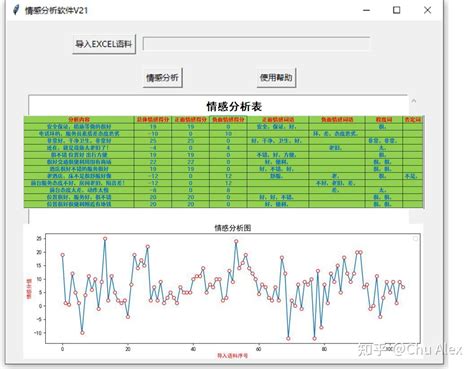 基于lda主题建模的文本分析，原来如此简单 知乎