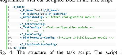 Figure 4 From An Actor Based Programming Framework For Swarm Robotic