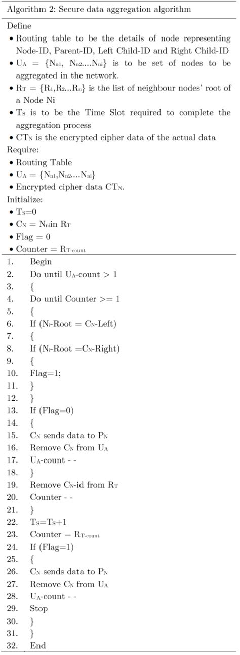 Lifetime Enhancement In Wireless Sensor Networks Using Binary Search Tree Based Data Aggregation