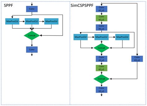 Sensitive Information Detection Based On Deep Learning Models