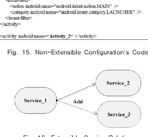 Figure 15 From Development Of Metrics To Measure Reusability Of