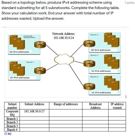 Solved Based On A Topology Belowproduce Ipv4 Addressing Scheme Using Standard Subnetting For