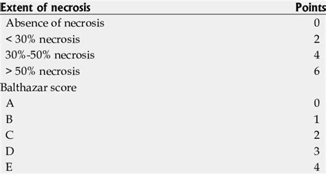 Computed Tomography Severity Index Download Scientific Diagram